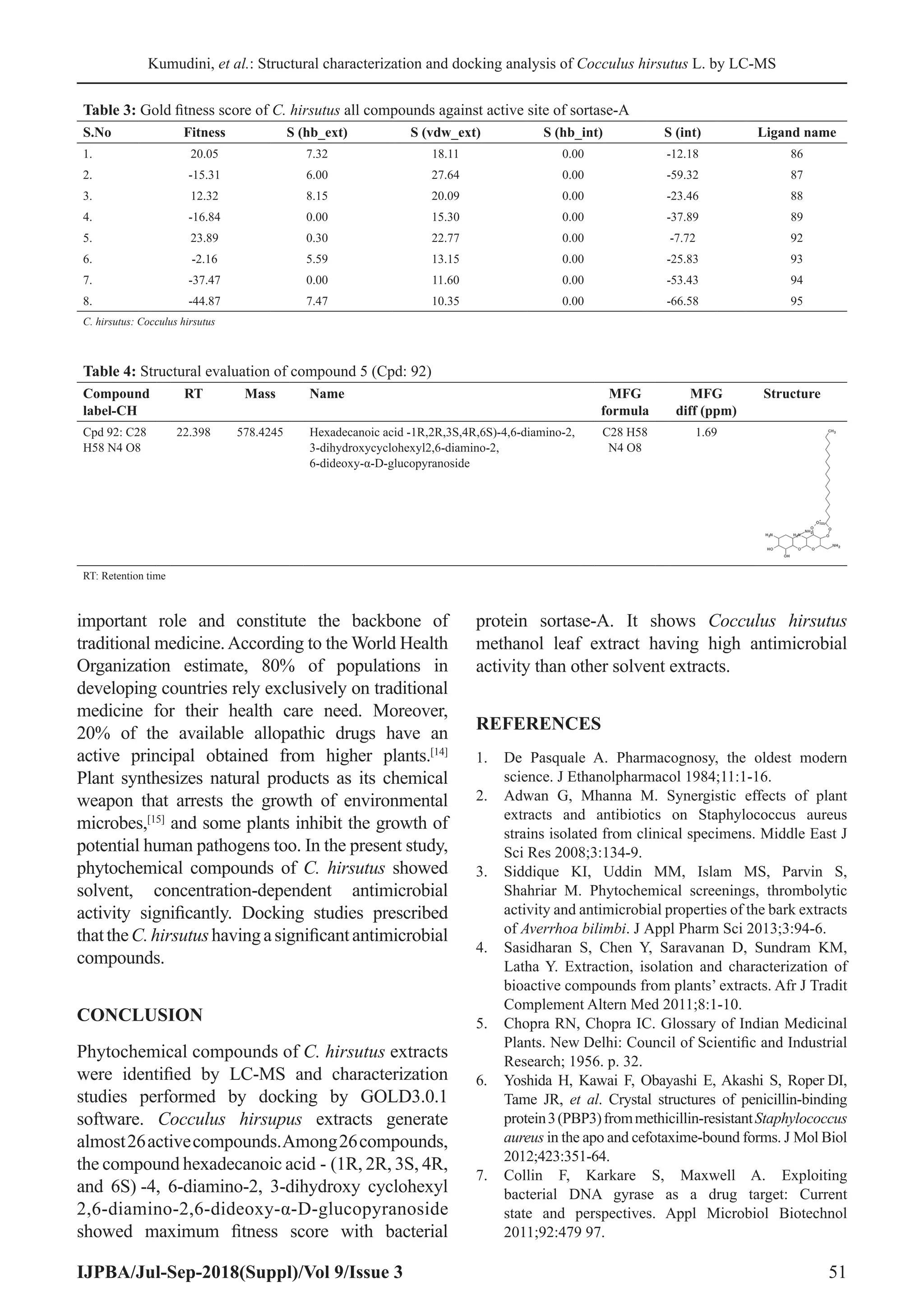 Structural Characterization and Antimicrobial Activity of Cocculus ...