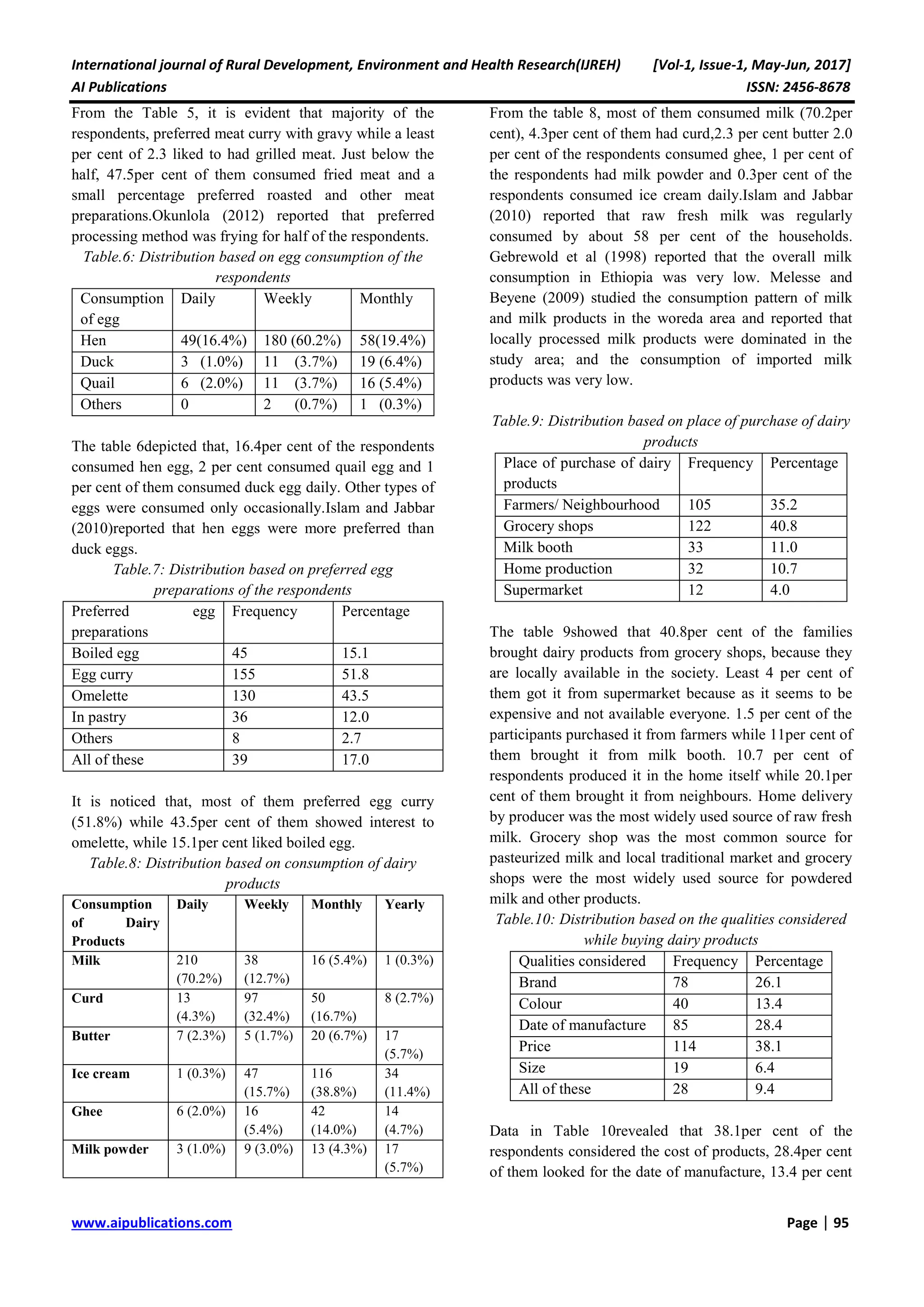 Pattern of consumption of livestock products among adolescents in ...