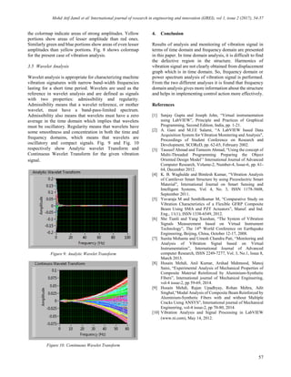 Vibration analysis of laminated composite beam based on virtual instrumentation using LabVIEW ...
