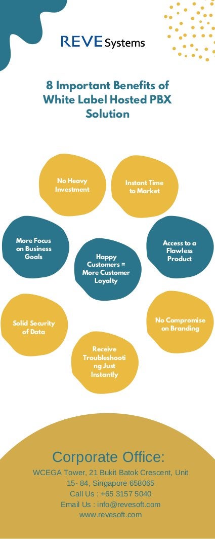 8 Important Benefits of White Label Hosted PBX Solution | PDF