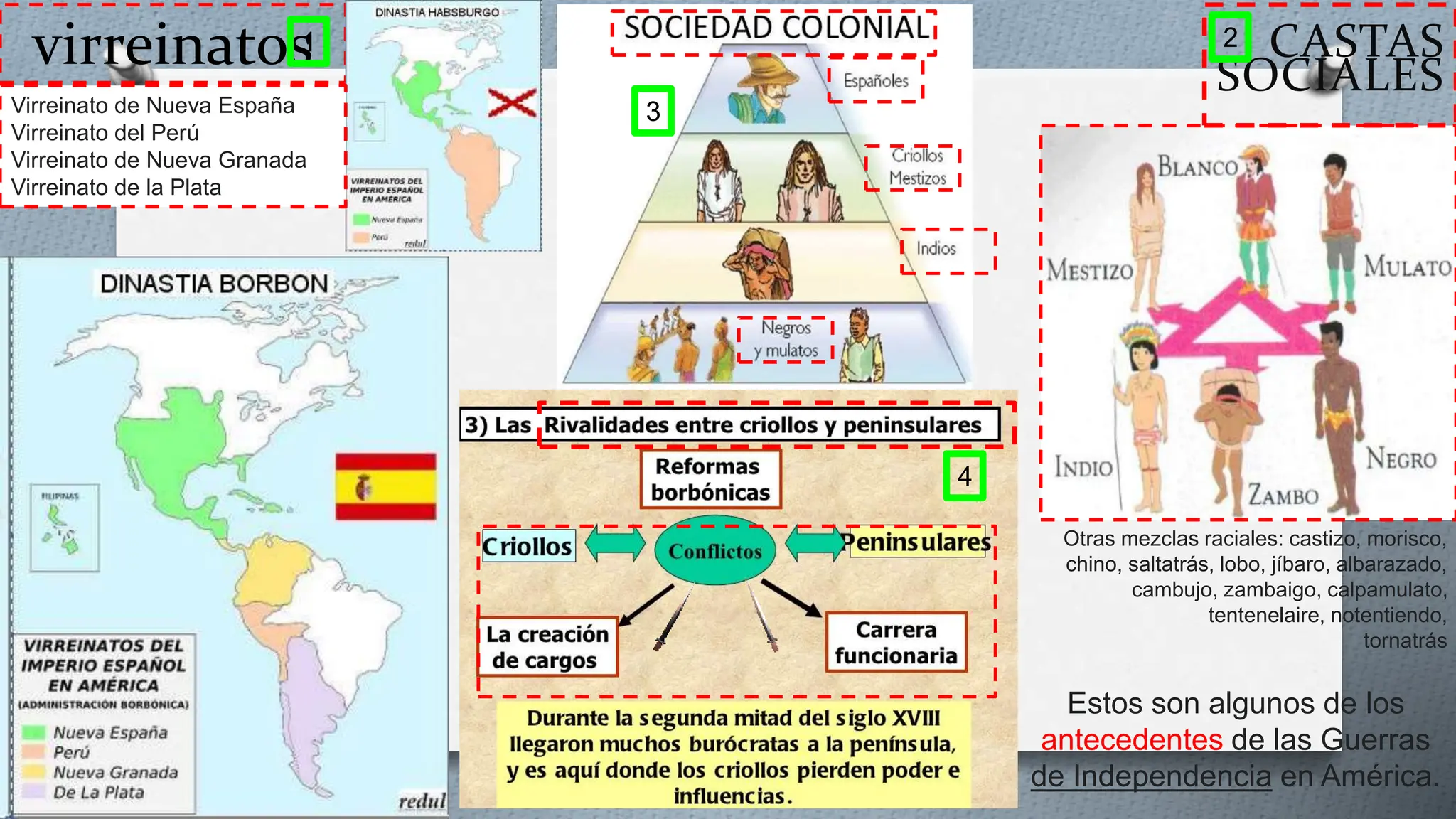 8° Independencia de América_Chile_Ilustración.pptx