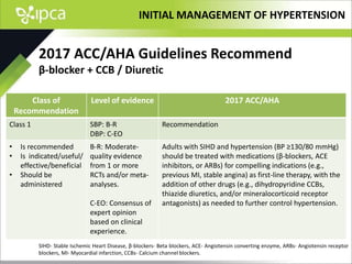 8 INITIAL MANAGEMENT OF HYPERTENSION COMBINATION THERAPY IS POTENTIALLY ...
