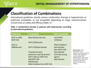 8 INITIAL MANAGEMENT OF HYPERTENSION COMBINATION THERAPY IS POTENTIALLY ...