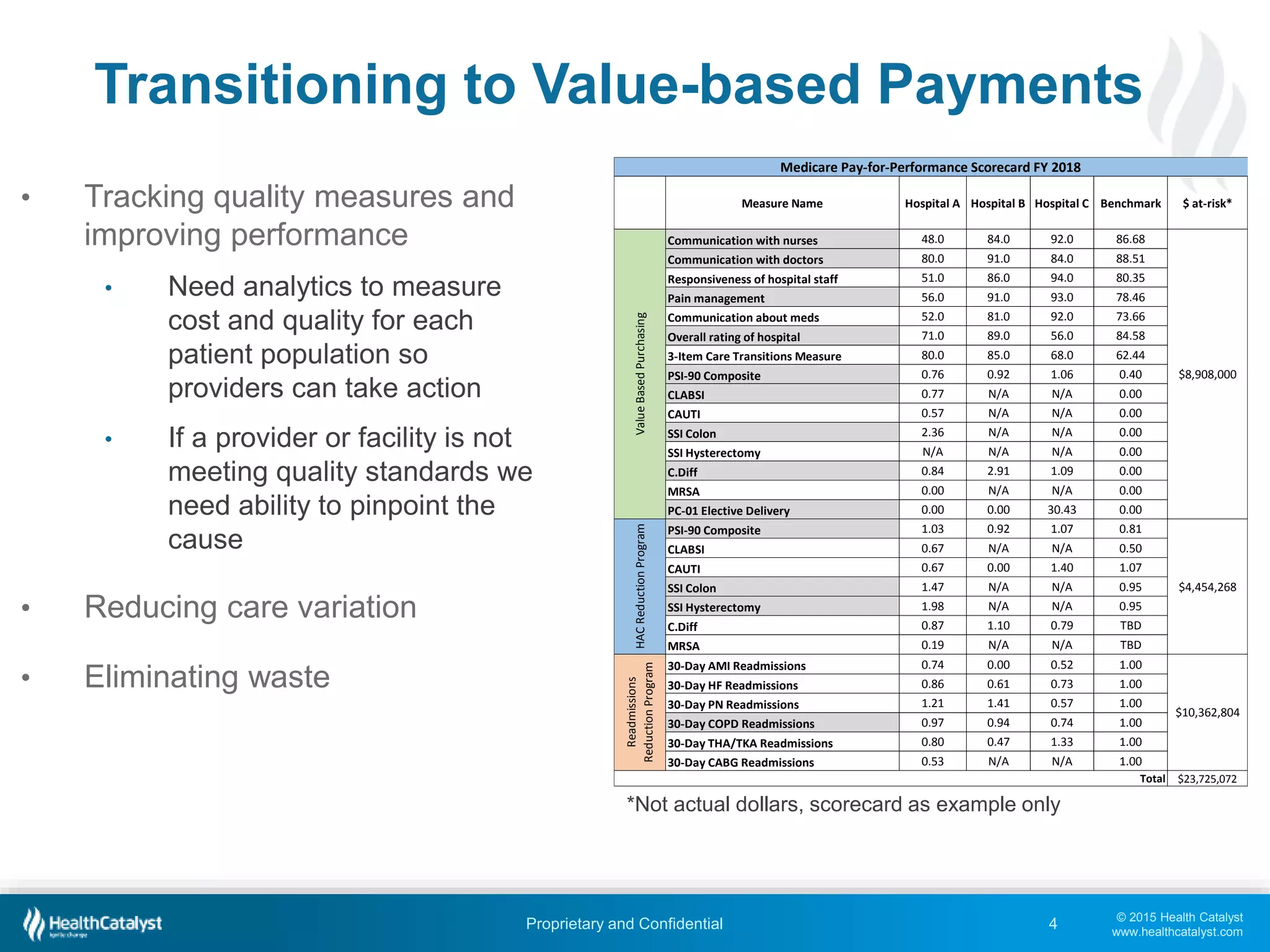 Data Driven Improvement | PPT