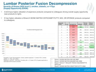 Data Driven Improvement | PPTX