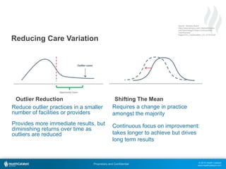 Data Driven Improvement | PPT