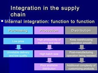 8 integrating the supply chain | PPT