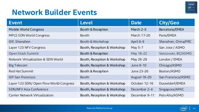 8 intel network builders overview
