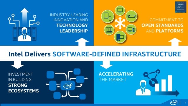 8 intel network builders overview
