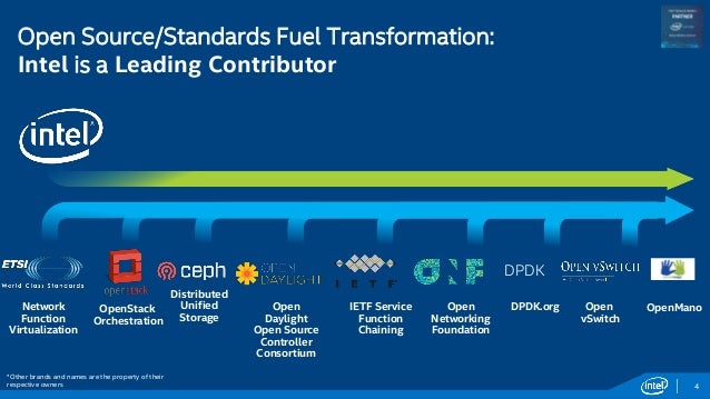 8 intel network builders overview