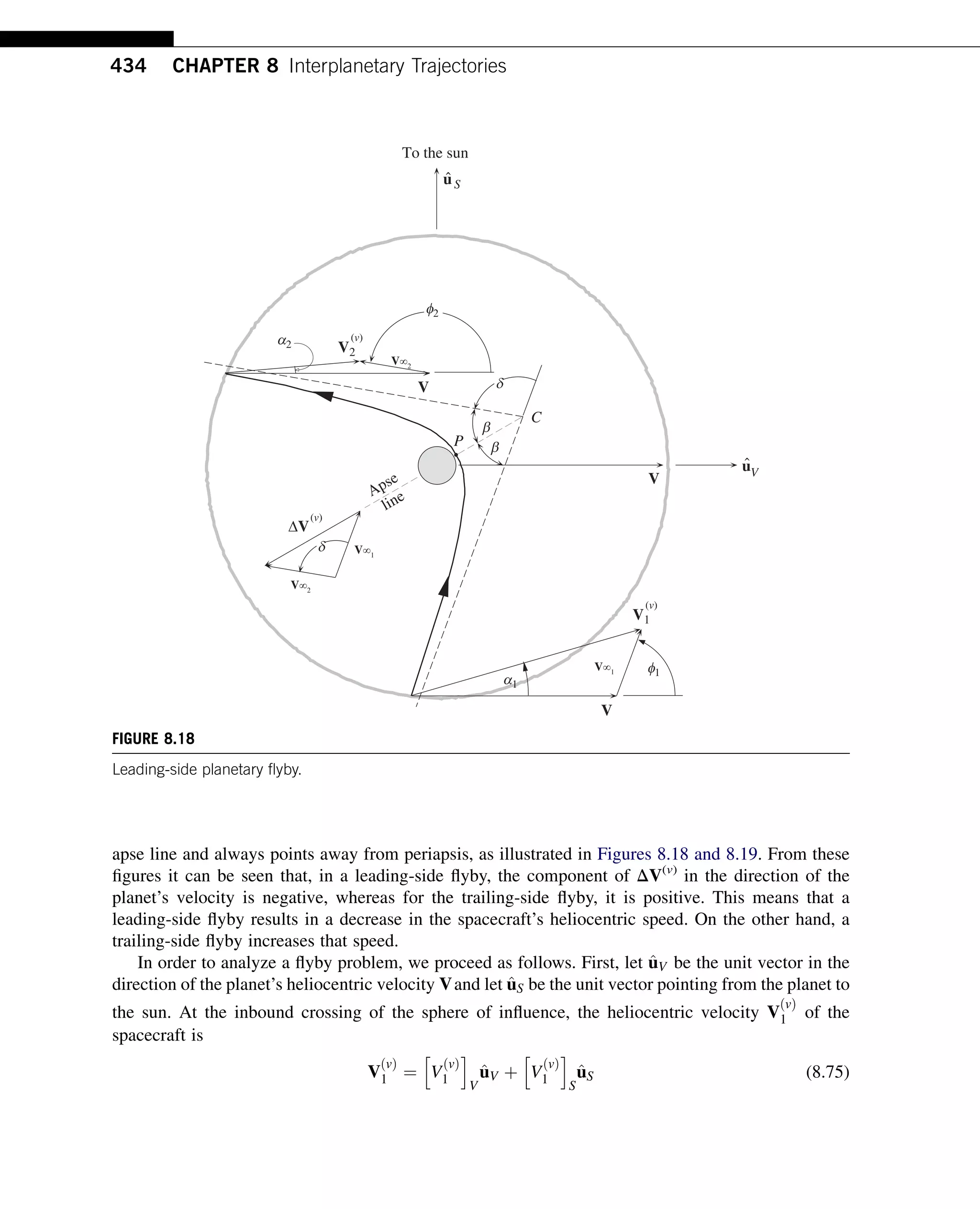 8 Interplanetary traj.pdf