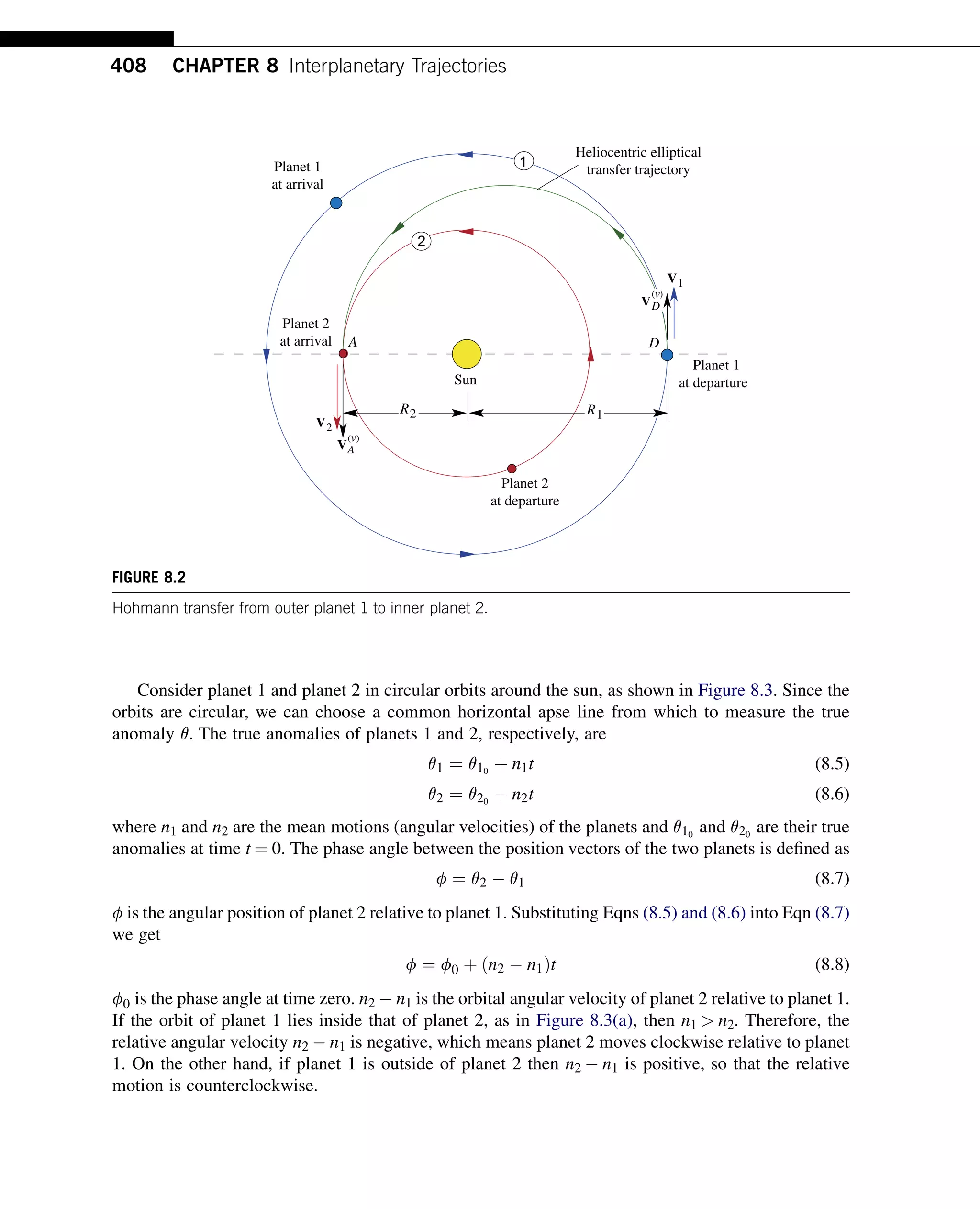 8 Interplanetary traj.pdf