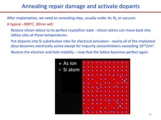 8 ION IMPLANTATION INTRODCUTION FOR PG STUDENTS | PPTX