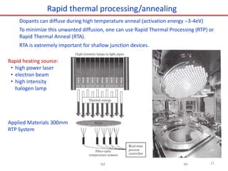 8 ION IMPLANTATION INTRODCUTION FOR PG STUDENTS | PPTX