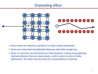 8 ION IMPLANTATION INTRODCUTION FOR PG STUDENTS | PPTX