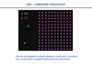 8 ION IMPLANTATION INTRODCUTION FOR PG STUDENTS | PPTX