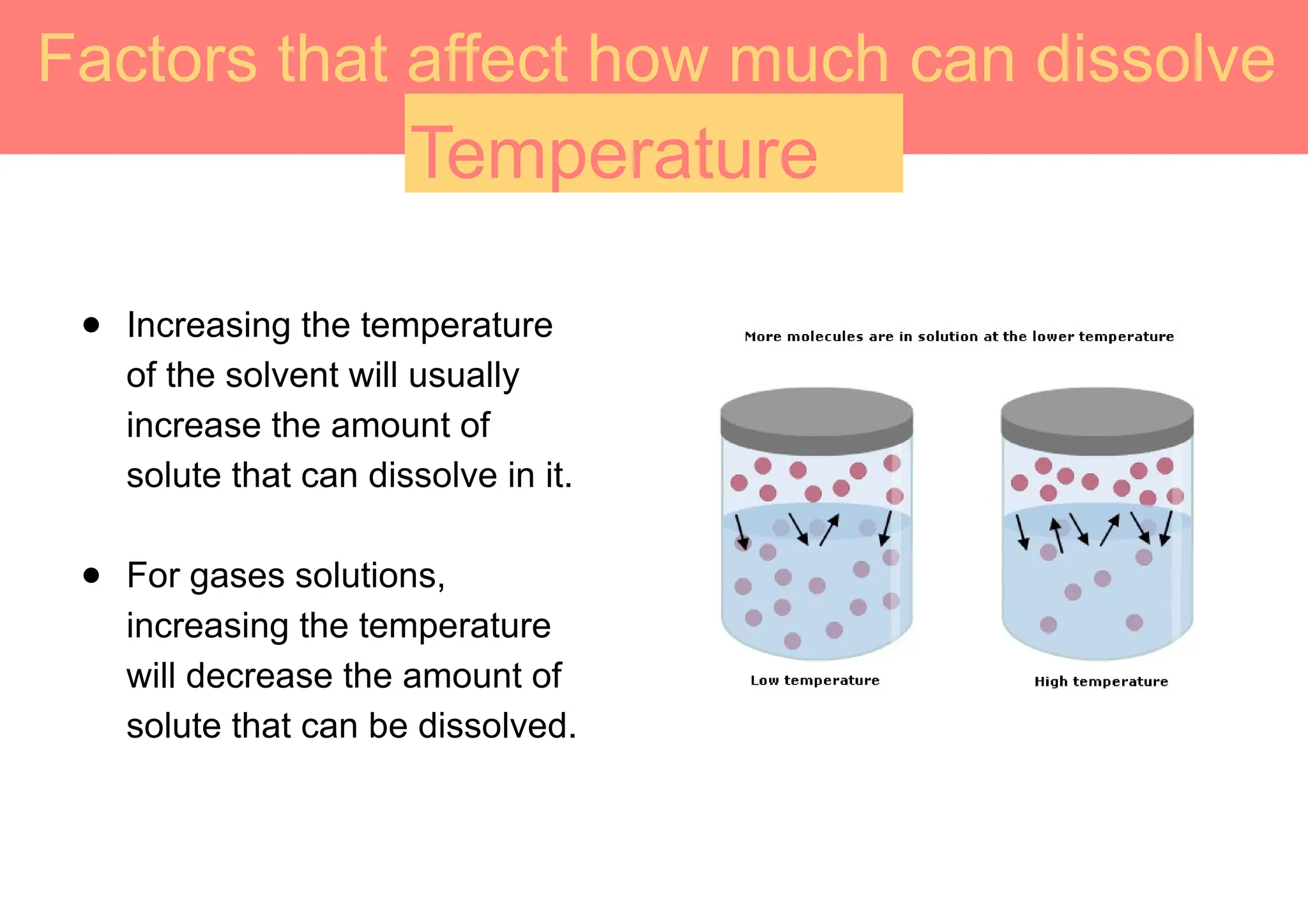 8 IPA_CS Factors Affecting Solubility.pptx