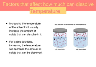 8 IPA_CS Factors Affecting Solubility.pptx