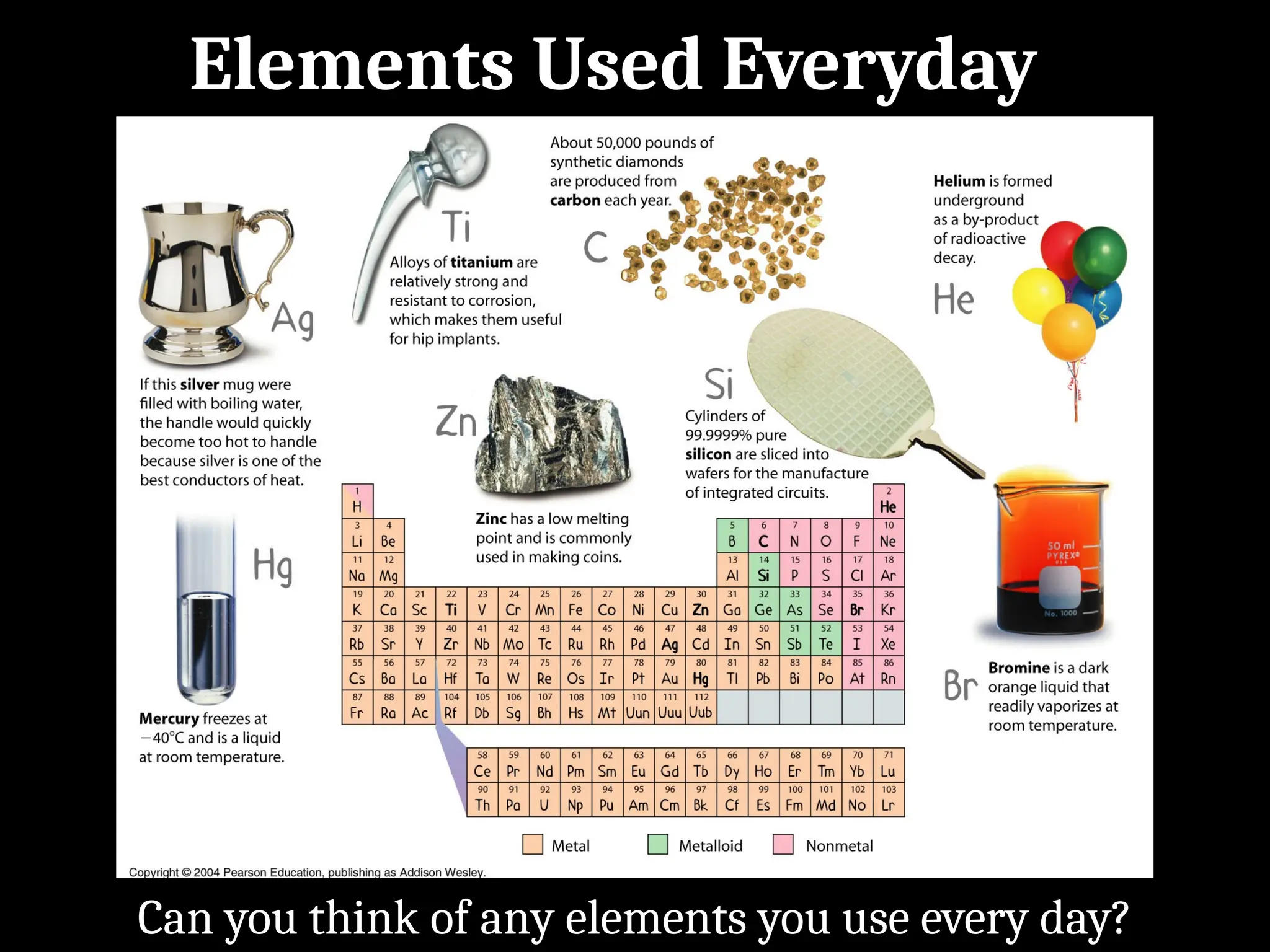 8 IPA_CS Introduction to the periodic table.pptx