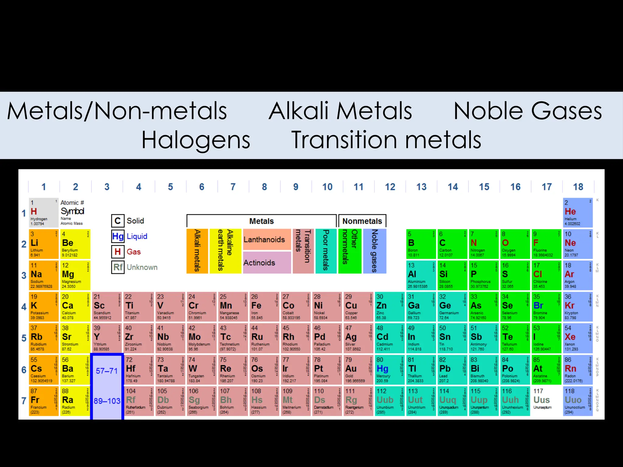 8 IPA_CS Introduction to the periodic table.pptx