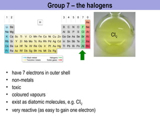 8 IPA_CS Introduction to the periodic table.pptx