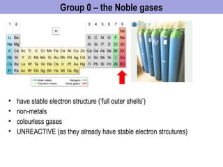 8 IPA_CS Introduction to the periodic table.pptx