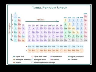 8 IPA_CS Introduction to the periodic table.pptx