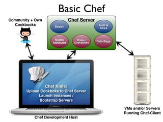 HBaseCon 2012 | Orchestrating Clusters with Ironfan and Chef - Runa | PDF | Cloud Computing ...