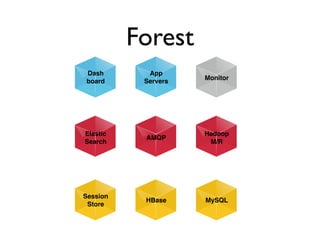 HBaseCon 2012 | Orchestrating Clusters with Ironfan and Chef - Runa | PDF