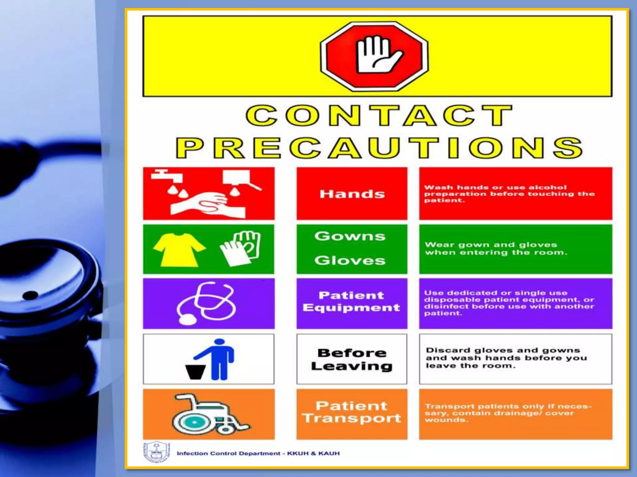 isolation | PPTX | Lung and Respiratory Health | Diseases and Conditions