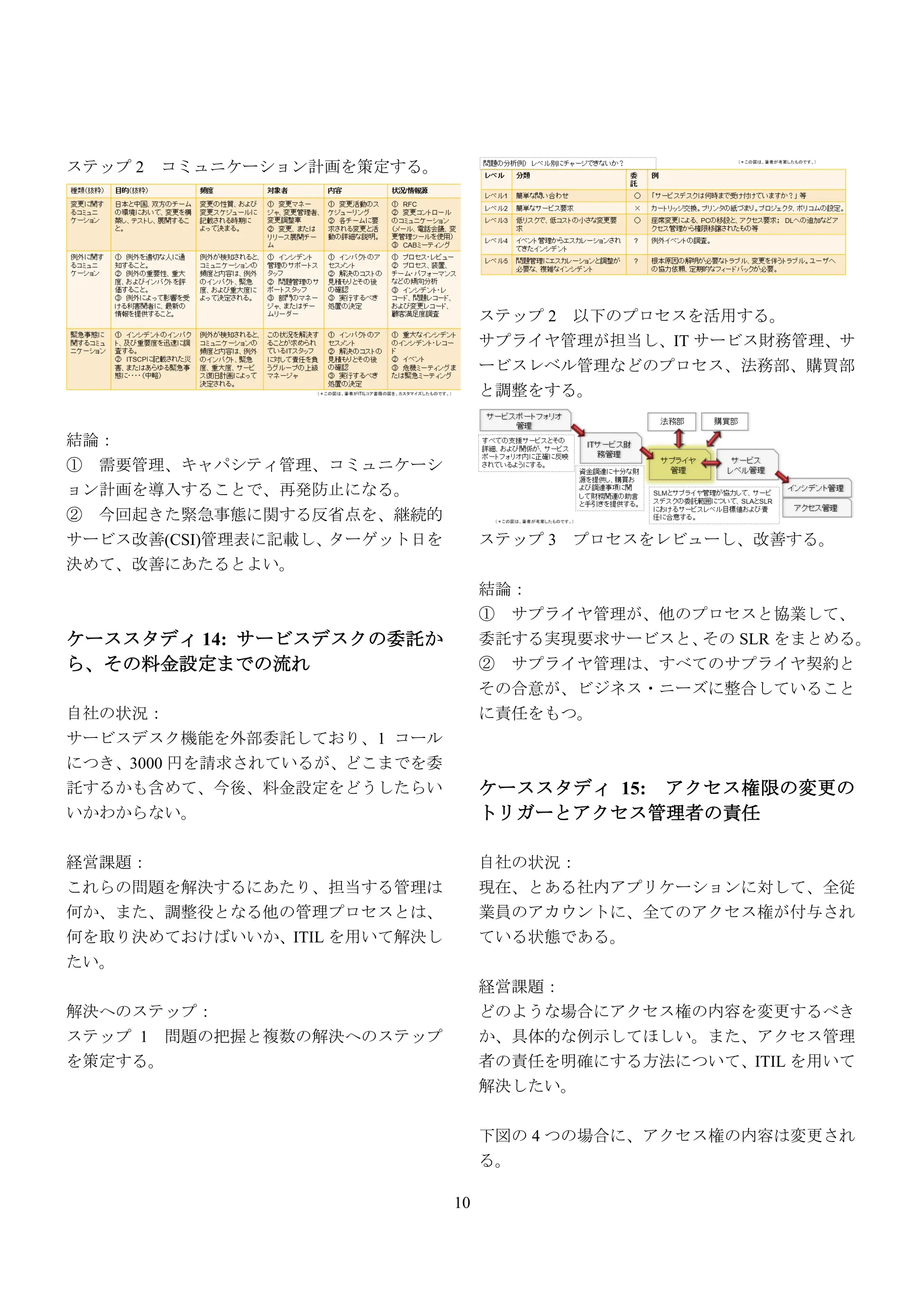 Case Studies in Business Strategy ―Using the ITIL 2011 Edition Framework― | PDF