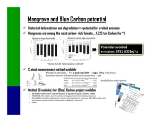 Community Based Approaches: Silvo-Fisheries, Bio-rights and Blue Carbon ...