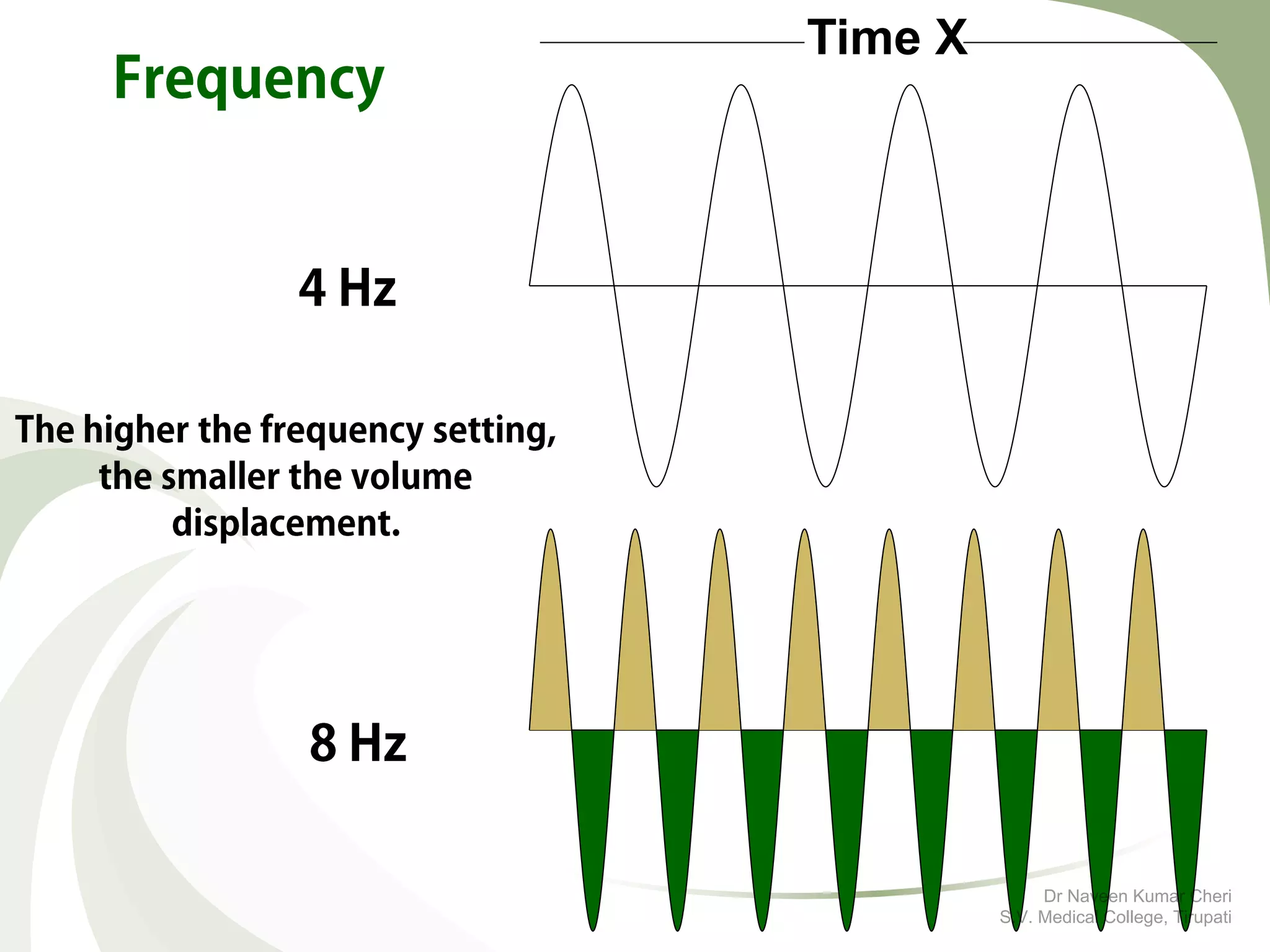 HFOV - High Frequency Oscillatory Ventilation | PDF