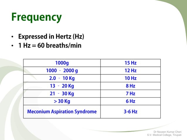 HFOV - High Frequency Oscillatory Ventilation | PDF | Lung and ...