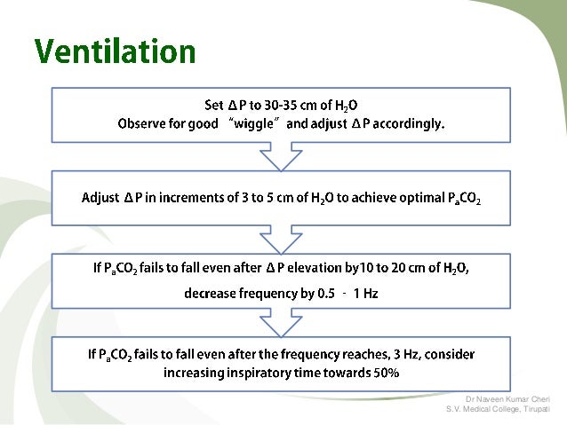 HFOV - High Frequency Oscillatory Ventilation