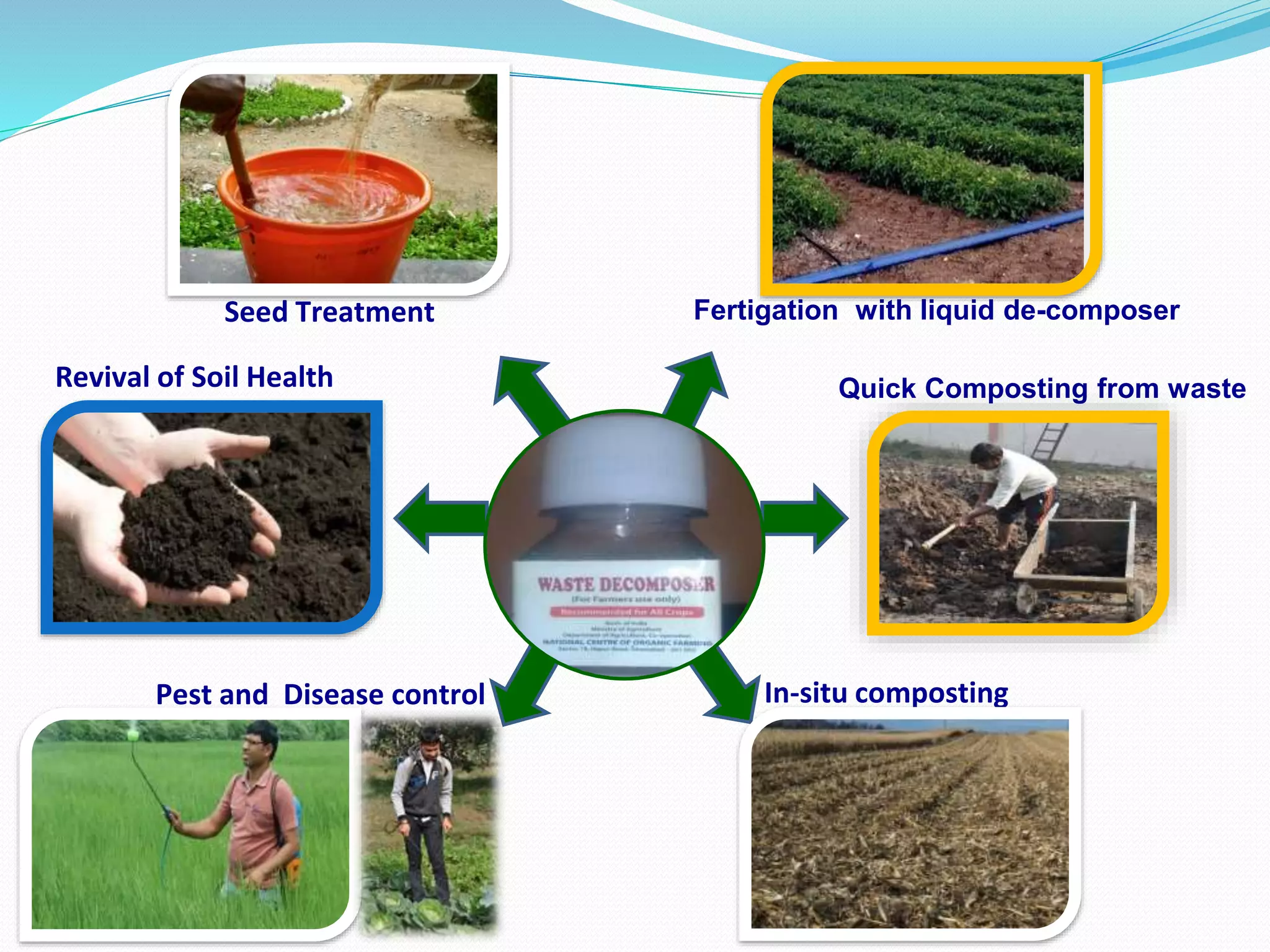 Farmer friendly techniques - waste decomposer | PPTX