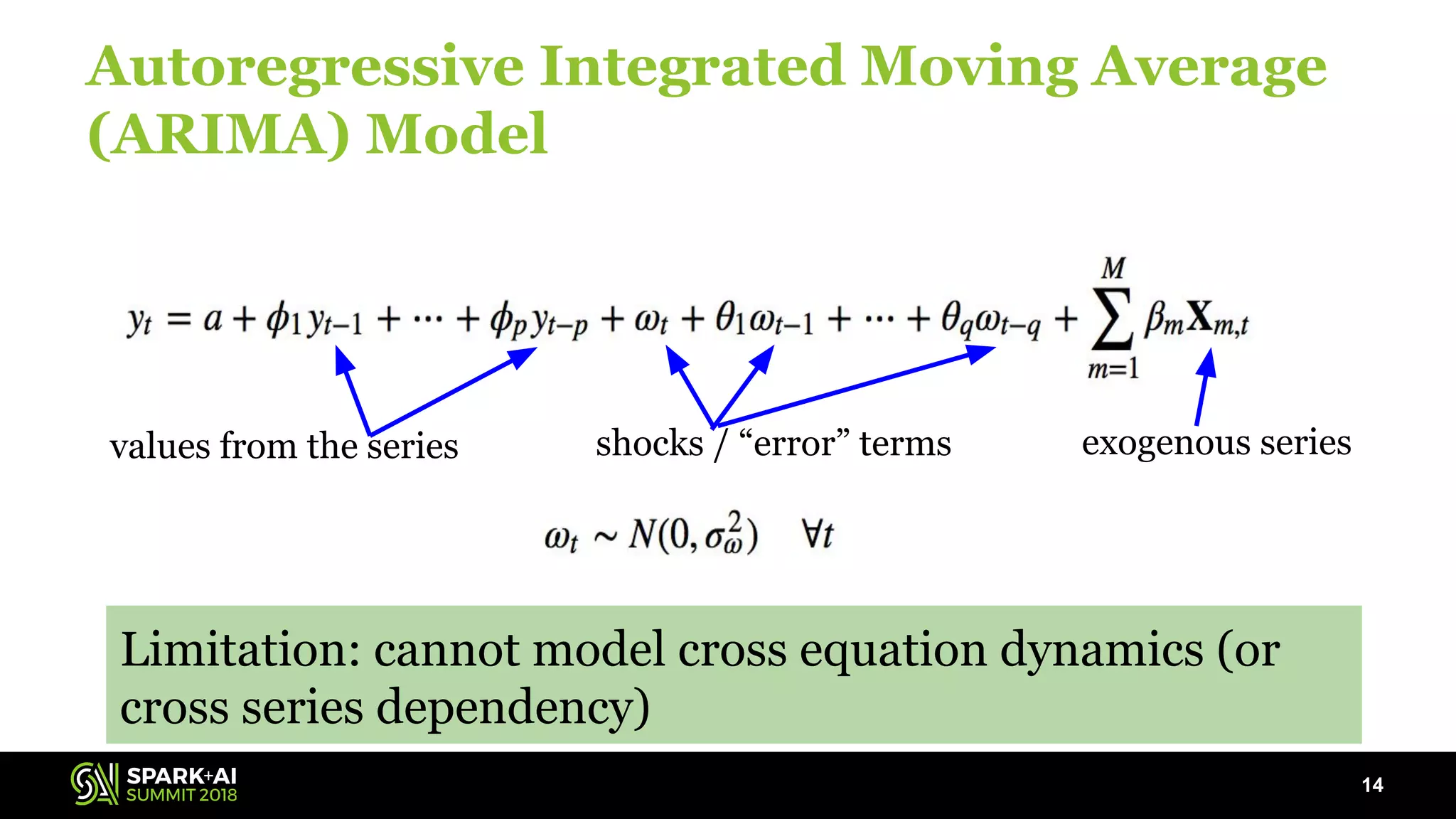 Time Series Forecasting Using Recurrent Neural Network And Vector