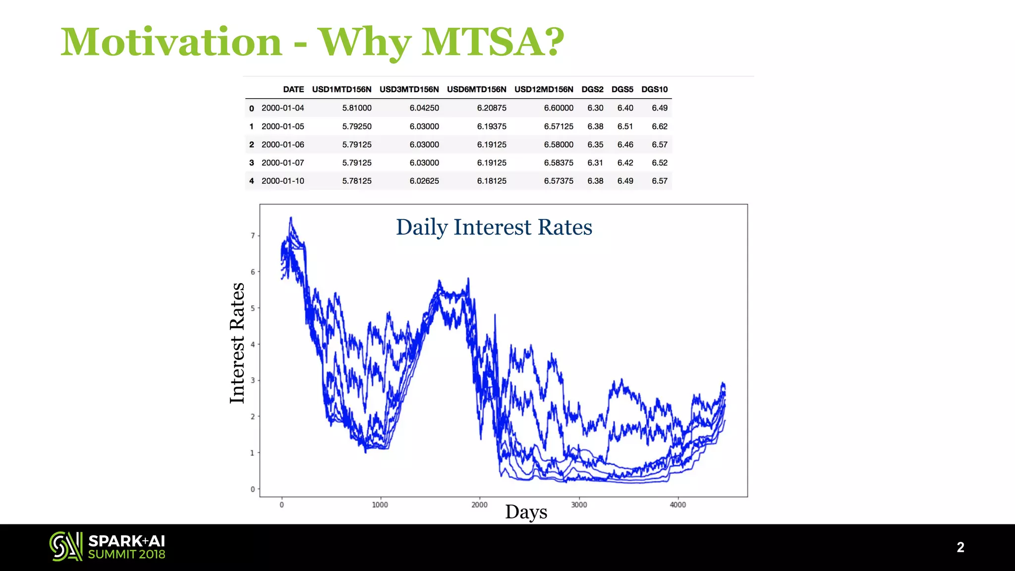 Time Series Forecasting Using Recurrent Neural Network And Vector
