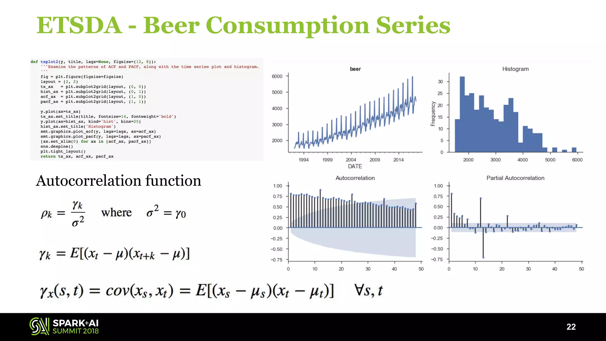 Time Series Forecasting Using Recurrent Neural Network And Vector