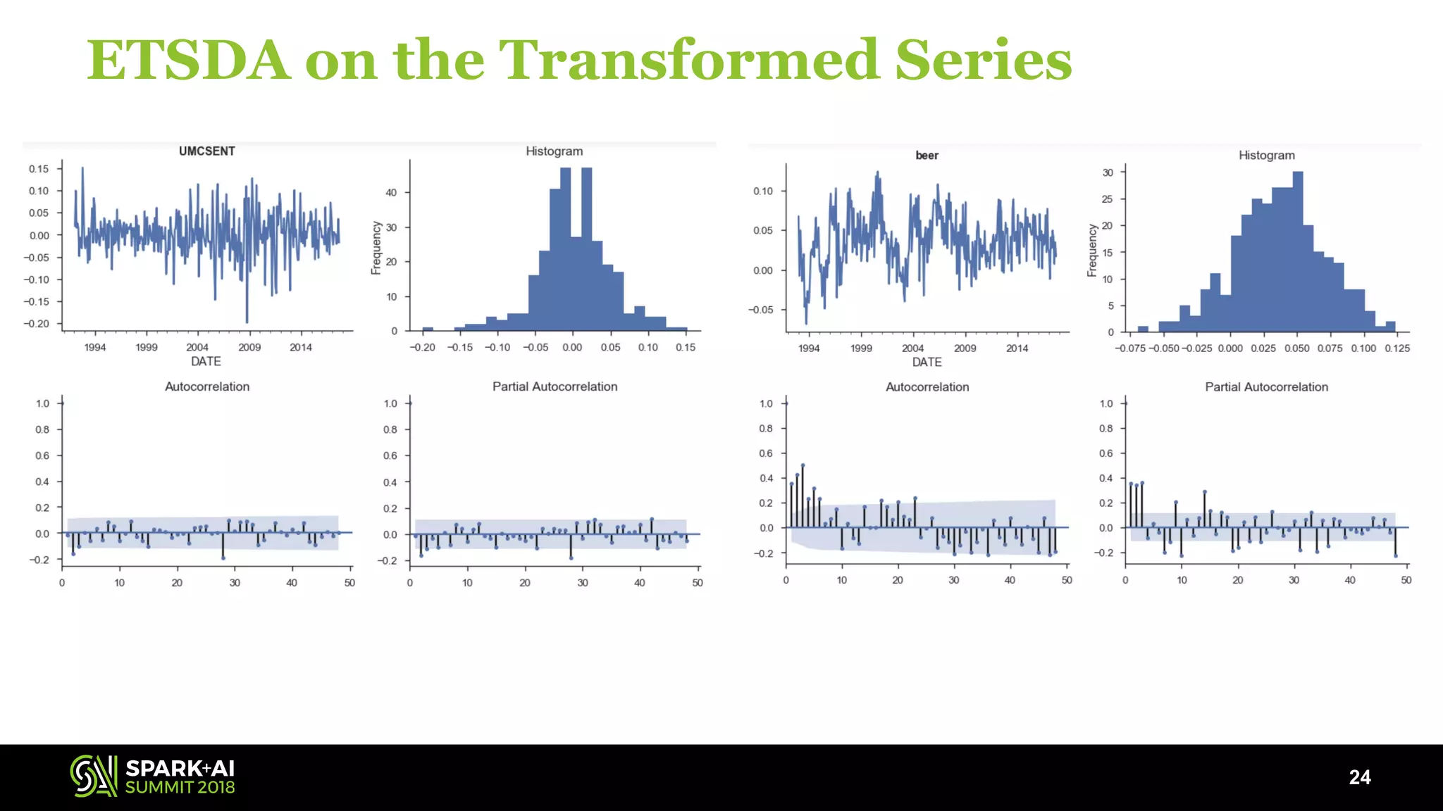 Time Series Forecasting Using Recurrent Neural Network and Vector ...