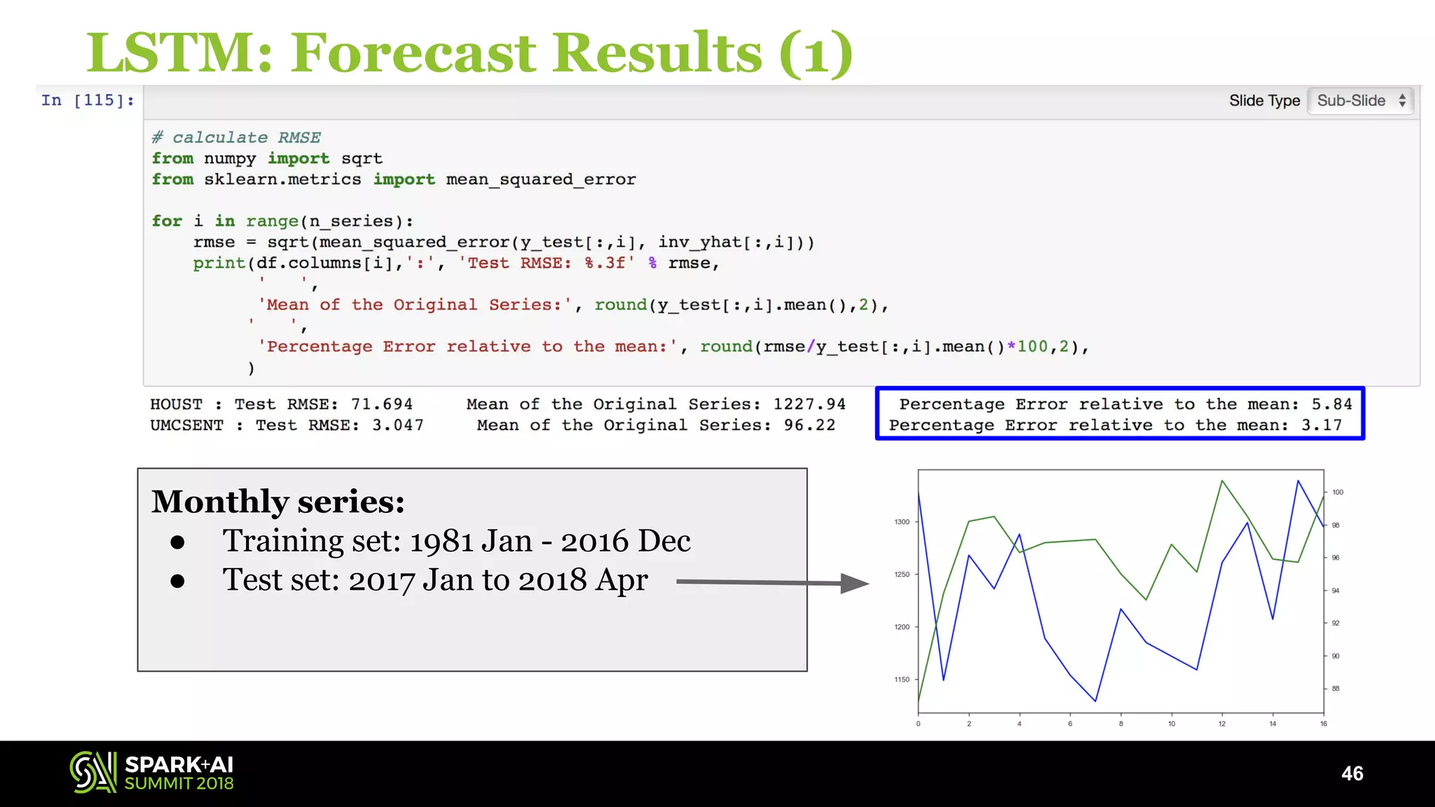 Time Series Forecasting Using Recurrent Neural Network And Vector Autoregressive Model When And
