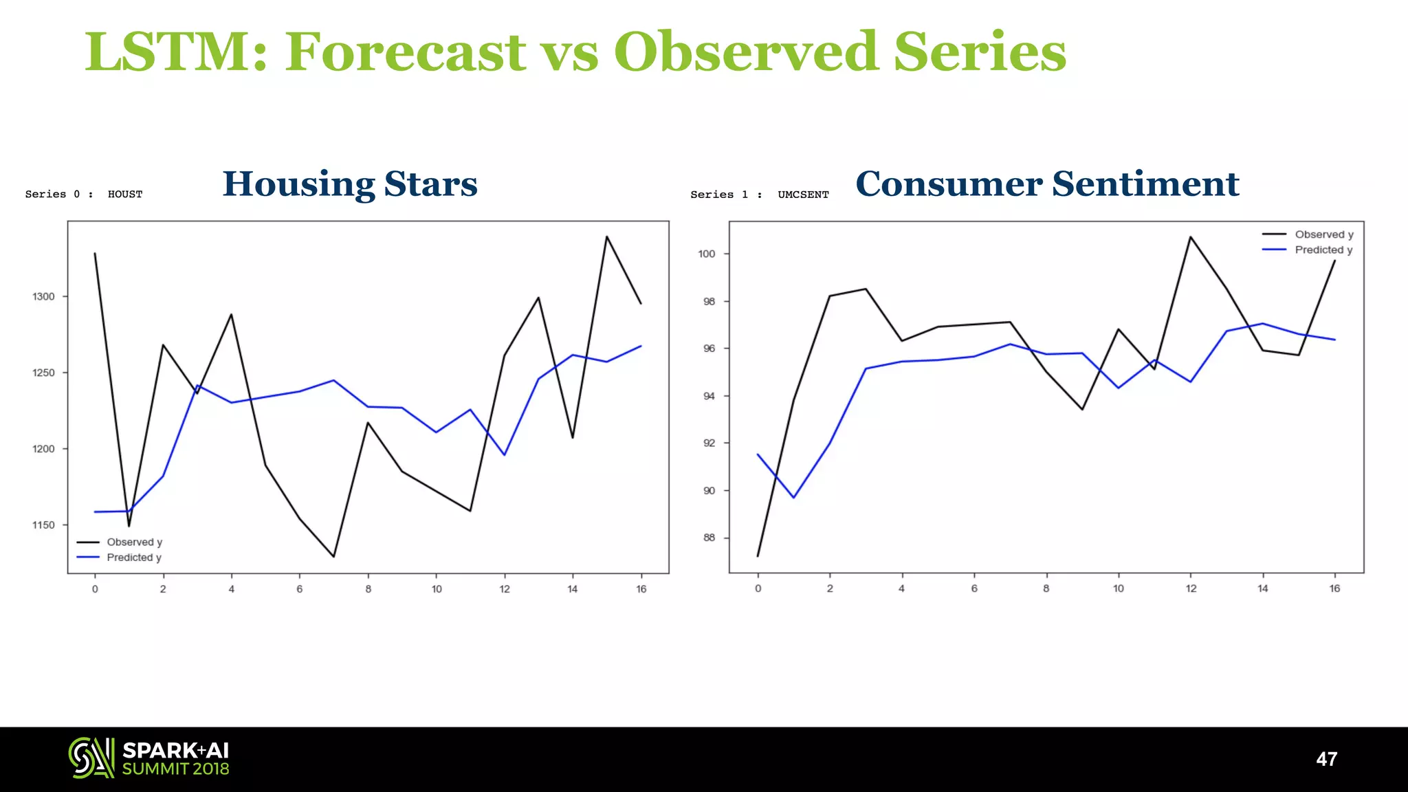 Time Series Forecasting Using Recurrent Neural Network And Vector Autoregressive Model When And 