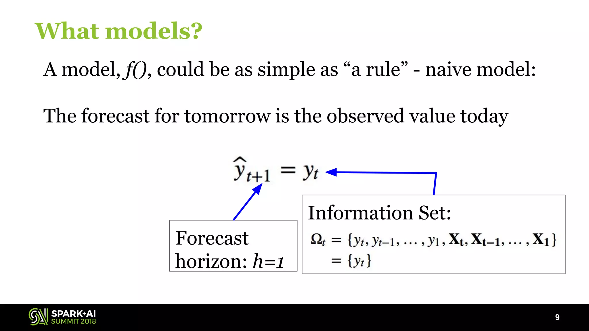 Time Series Forecasting Using Recurrent Neural Network And Vector