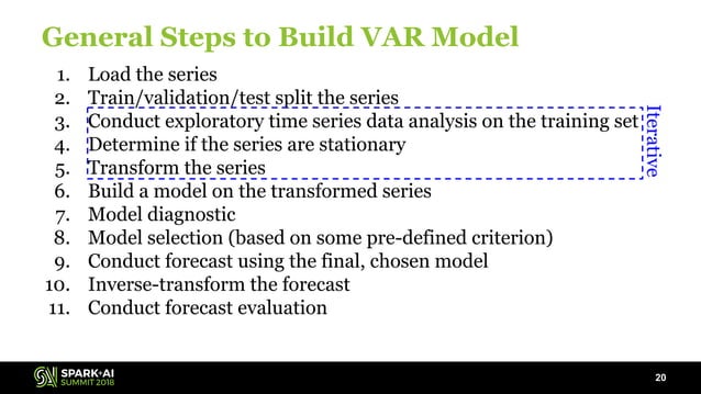 Time Series Forecasting Using Recurrent Neural Network And Vector Autoregressive Model When And