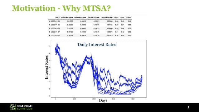 Time Series Forecasting Using Recurrent Neural Network And Vector