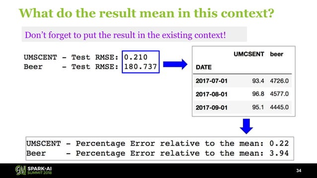 Time Series Forecasting Using Recurrent Neural Network And Vector