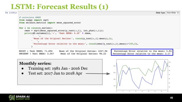 Time Series Forecasting Using Recurrent Neural Network And Vector
