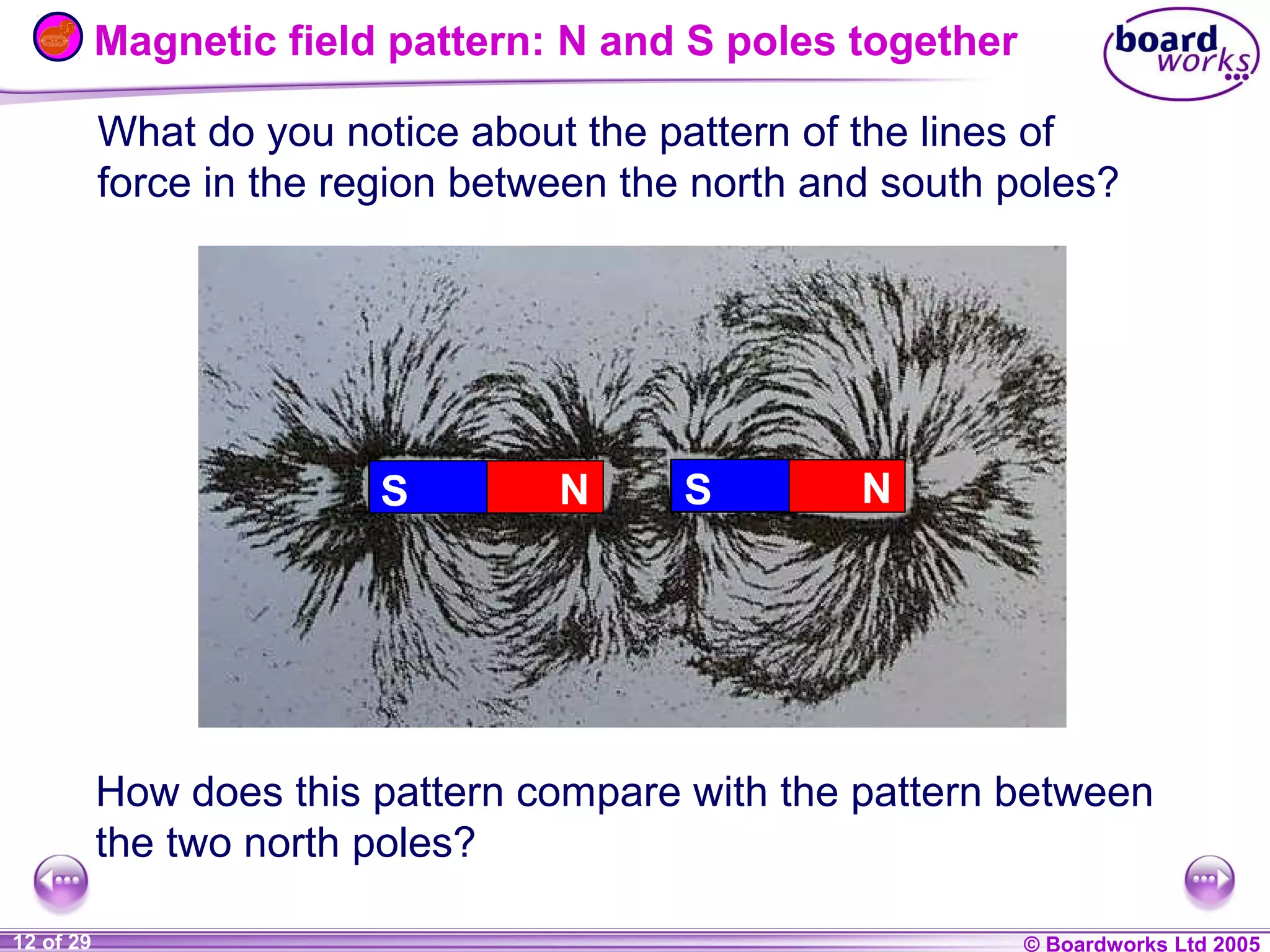 8 j magnets & electromagnets (boardworks) | PPT
