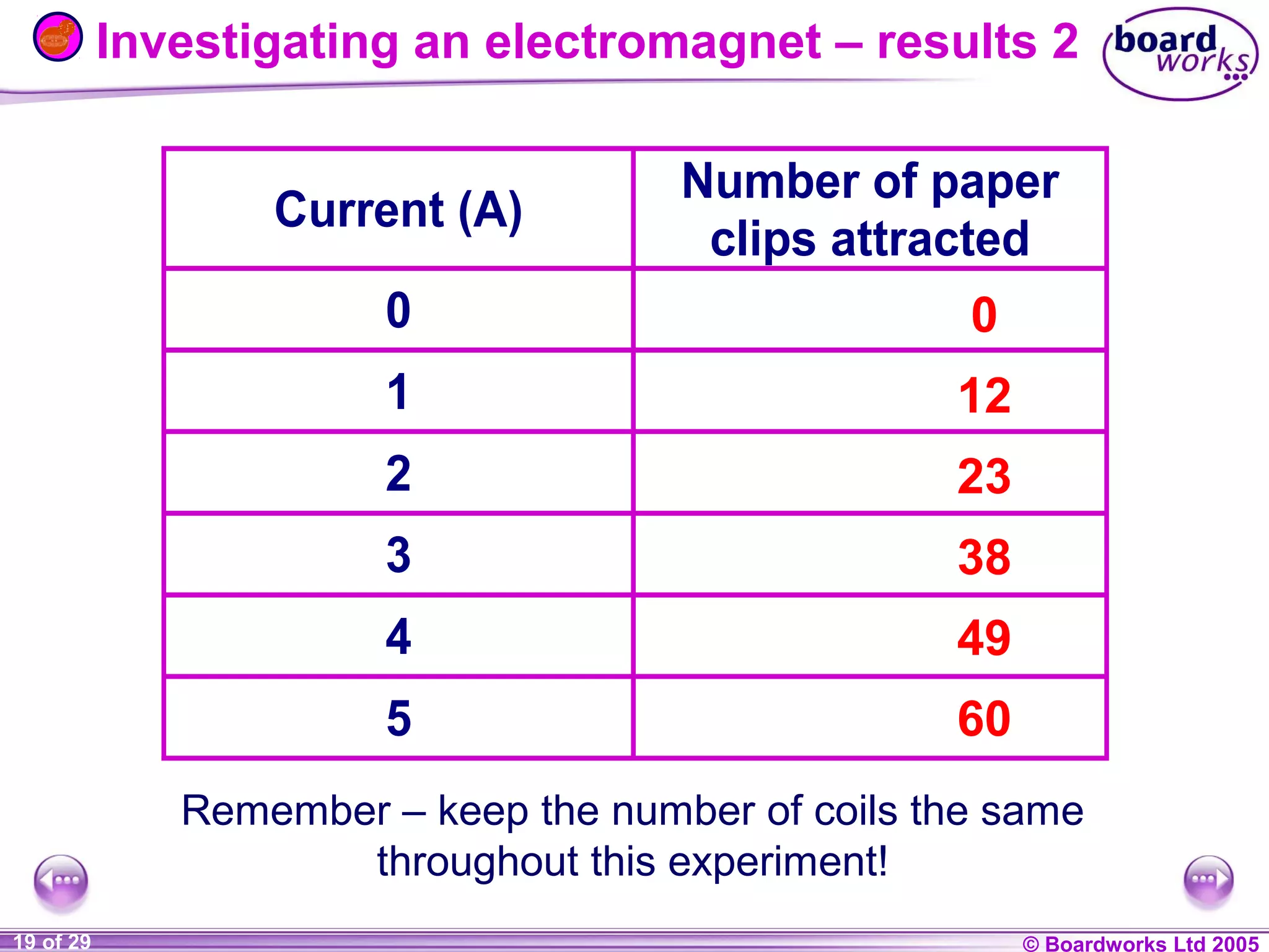 8 j magnets & electromagnets (boardworks) | PPT