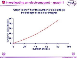 8 j magnets & electromagnets (boardworks) | PPT